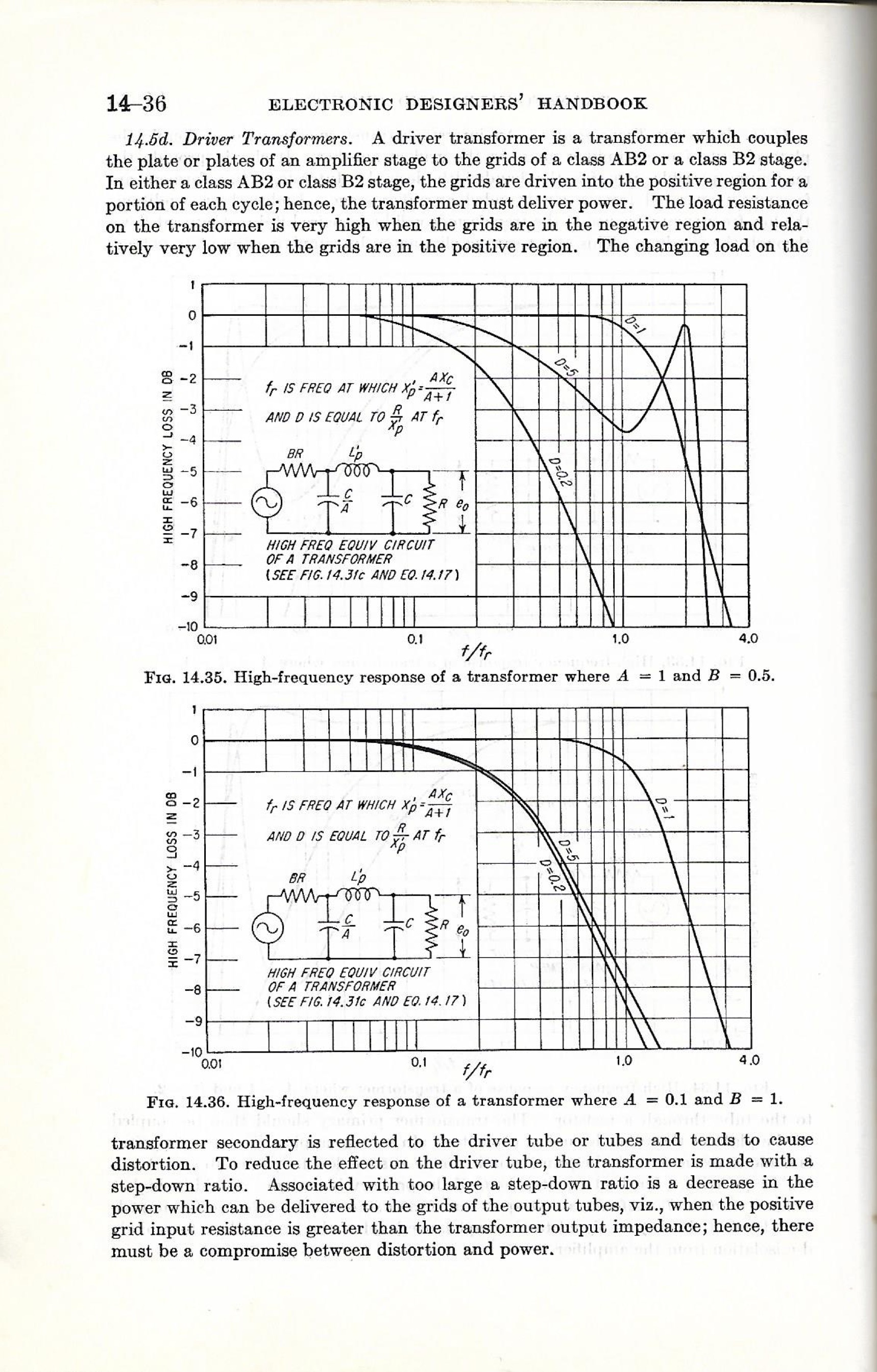 KYJ Lab - 출력트랜스 등가회로 및 성능분석